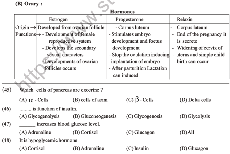 NEET Biology Chemical Coordination and Control MCQs Set B with Answers